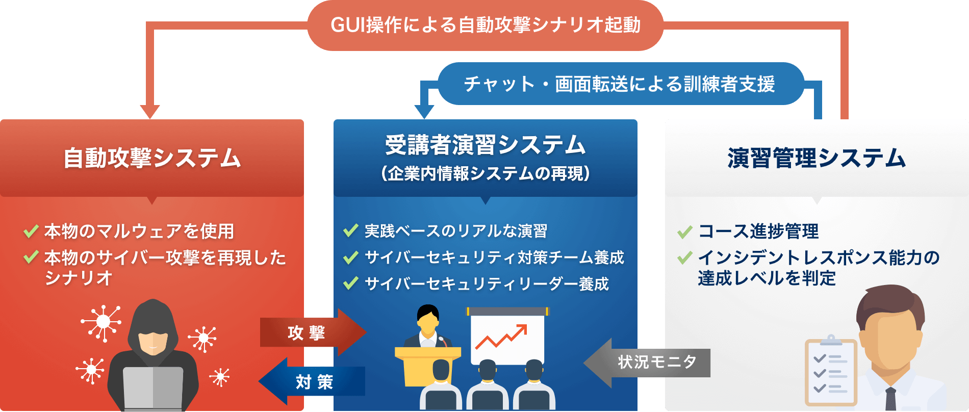 サイバー攻撃対策人材養成システム「TAME Range」｜サイバーナレッジアカデミー