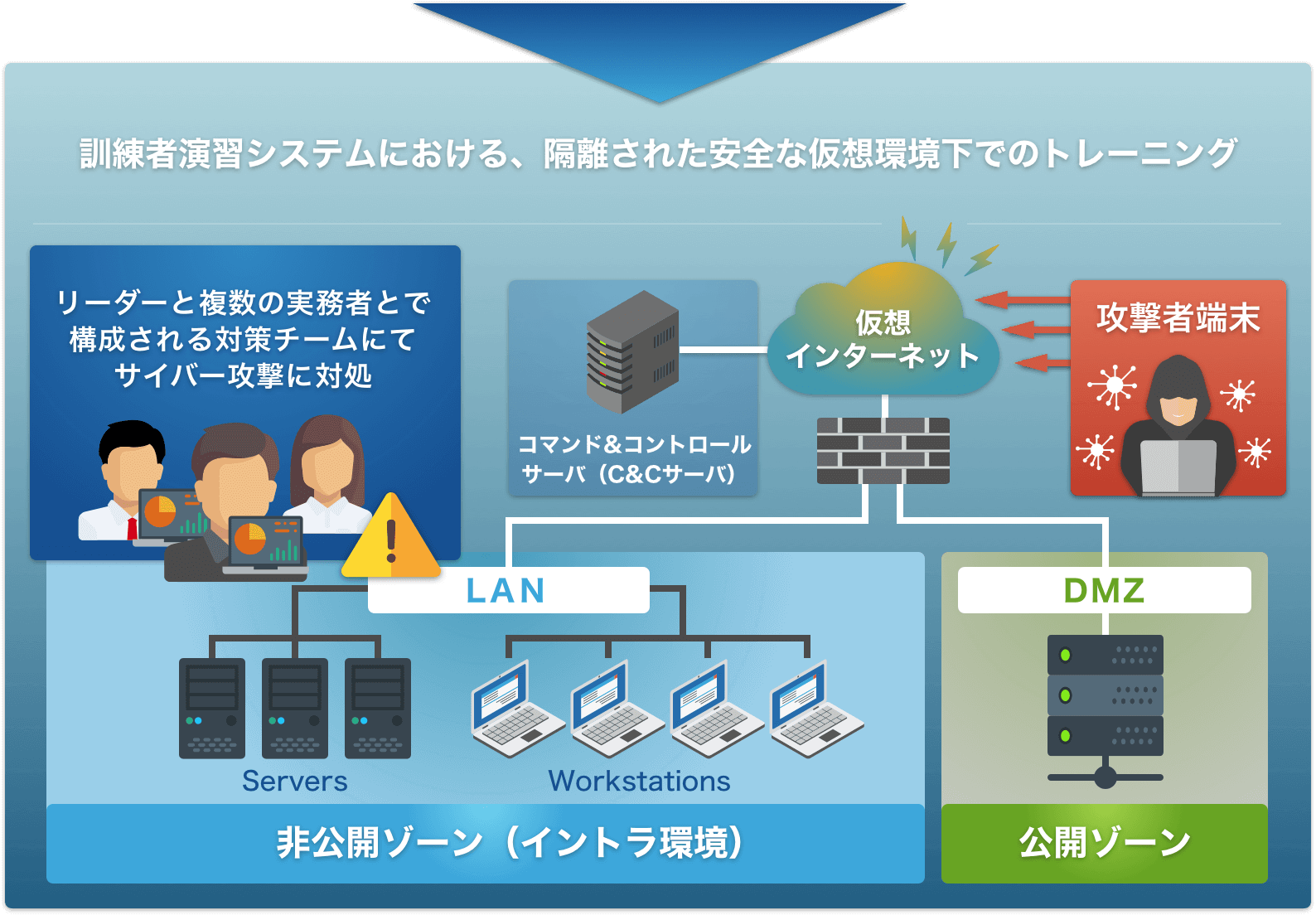 サイバー攻撃対策人材養成システム「TAME Range」｜サイバーナレッジアカデミー