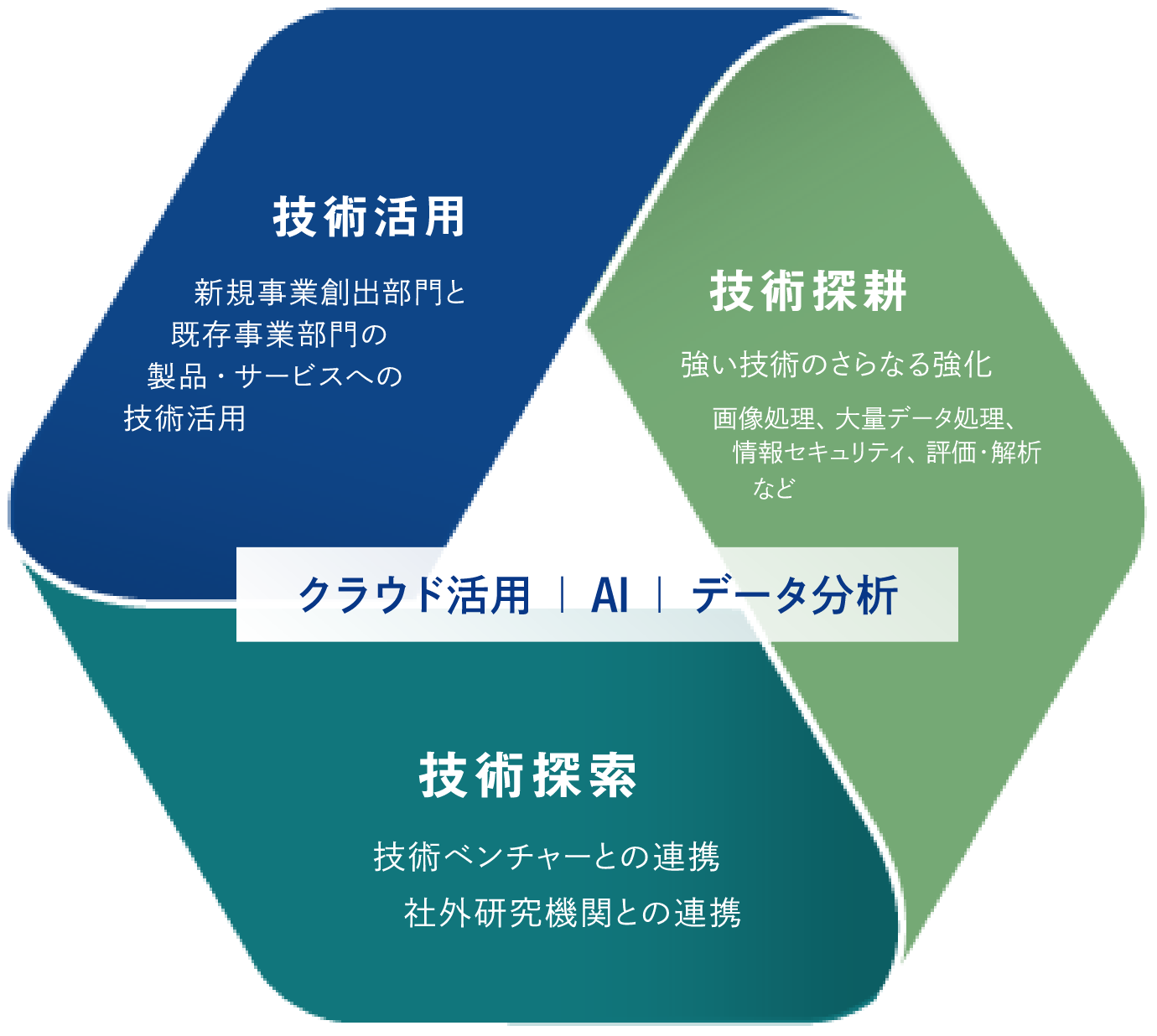 研究開発の方針・体制 | DNP 大日本印刷