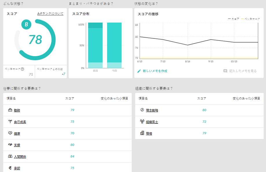 社員のエンゲージメントを解析するツール「Wevox(ウィボックス)」を導入 | ニュース | DNP 大日本印刷