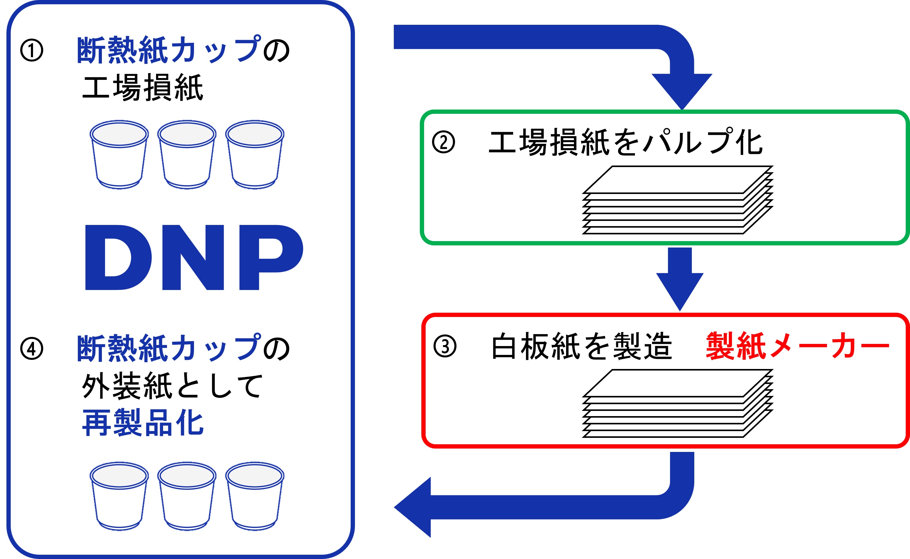 ニュース | DNP 大日本印刷