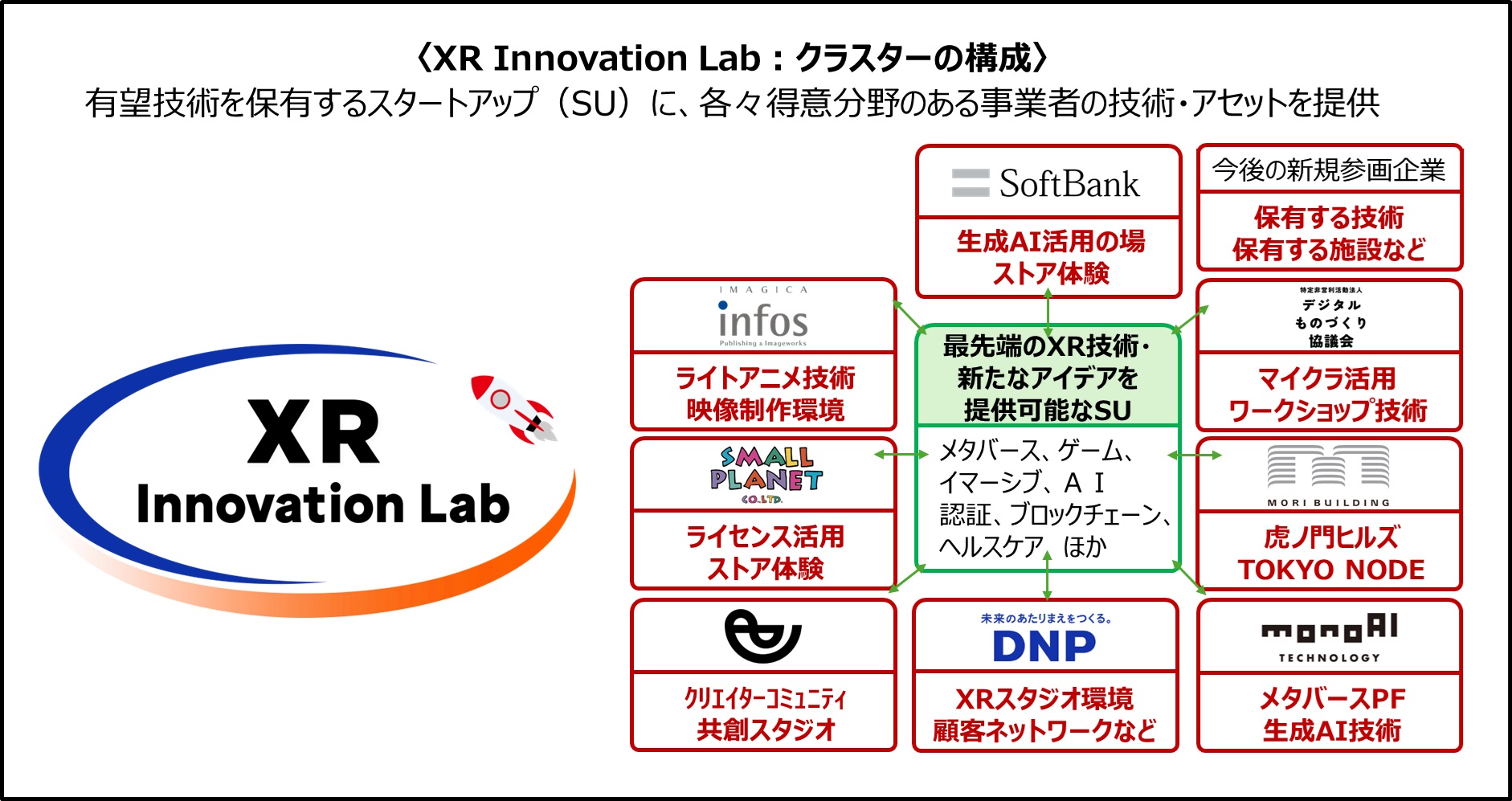 DNPが東京都のスタートアップ支援事業「TIB CATAPULT」で「XR Innovation Lab」の代表企業として採択 | ニュース | DNP 大日本印刷